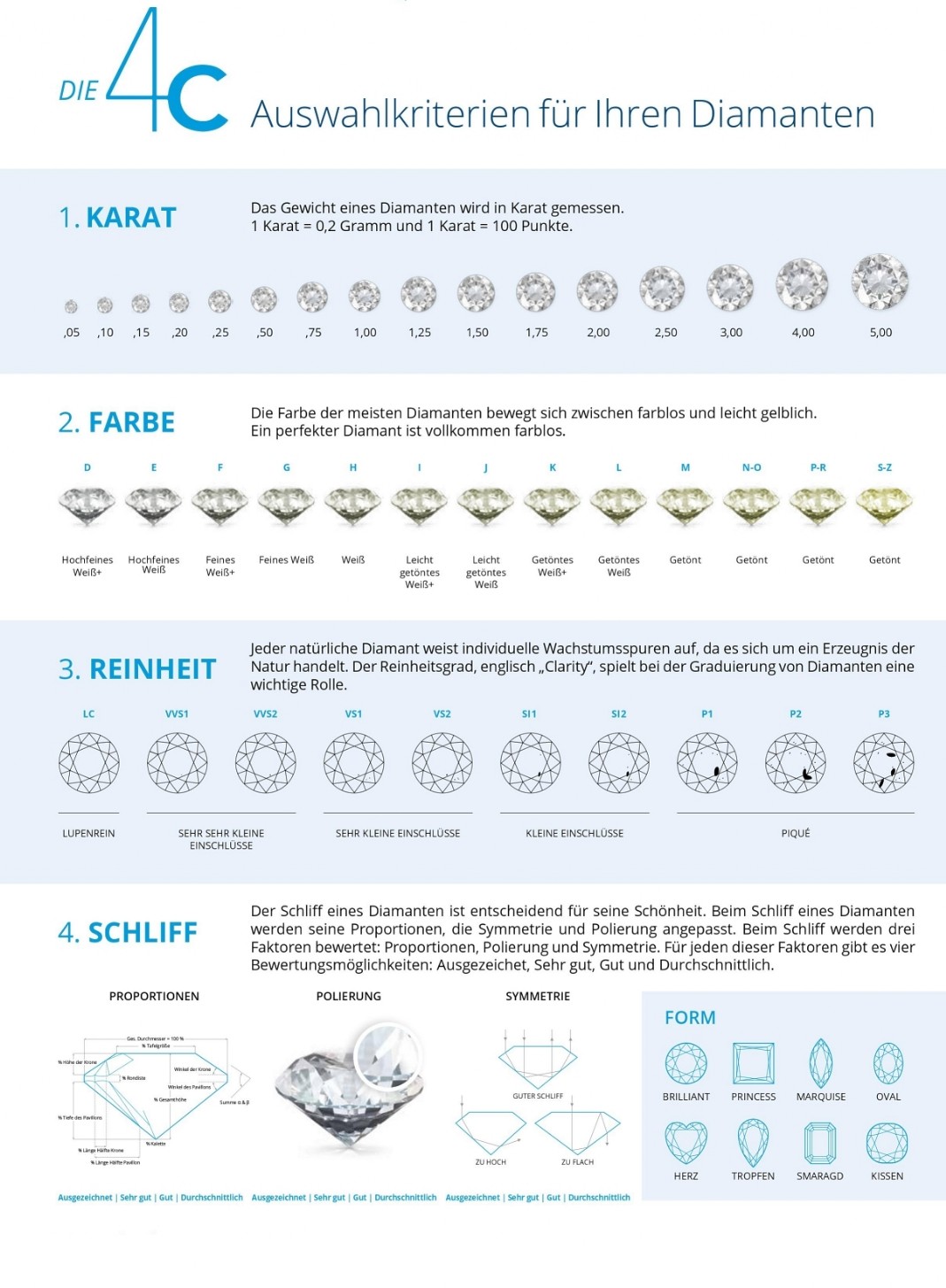 Diamant-Info - Pro Carat Diamanten